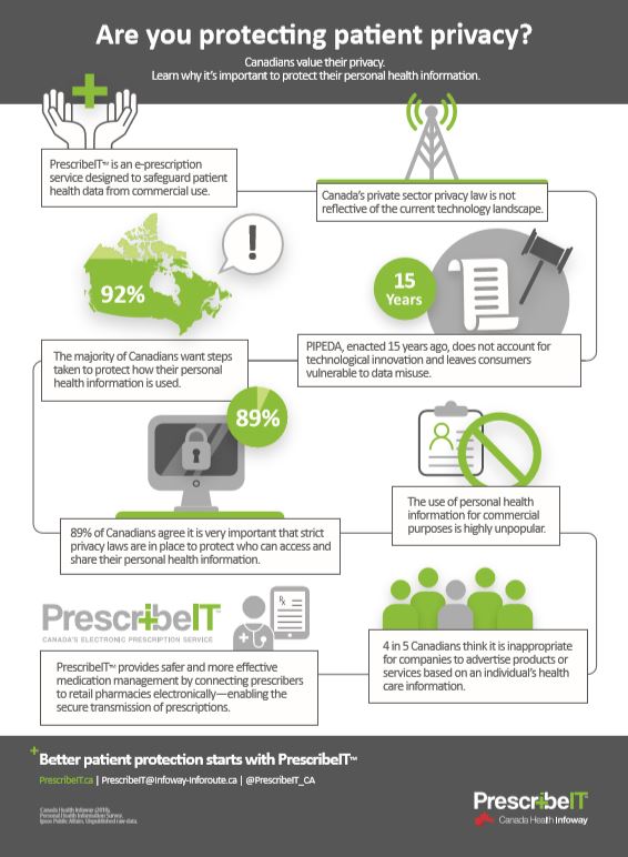 Infographic: Are You Protecting Patient Privacy | PrescribeIT Infographic: Are You Protecting Patient Privacy | PrescribeIT